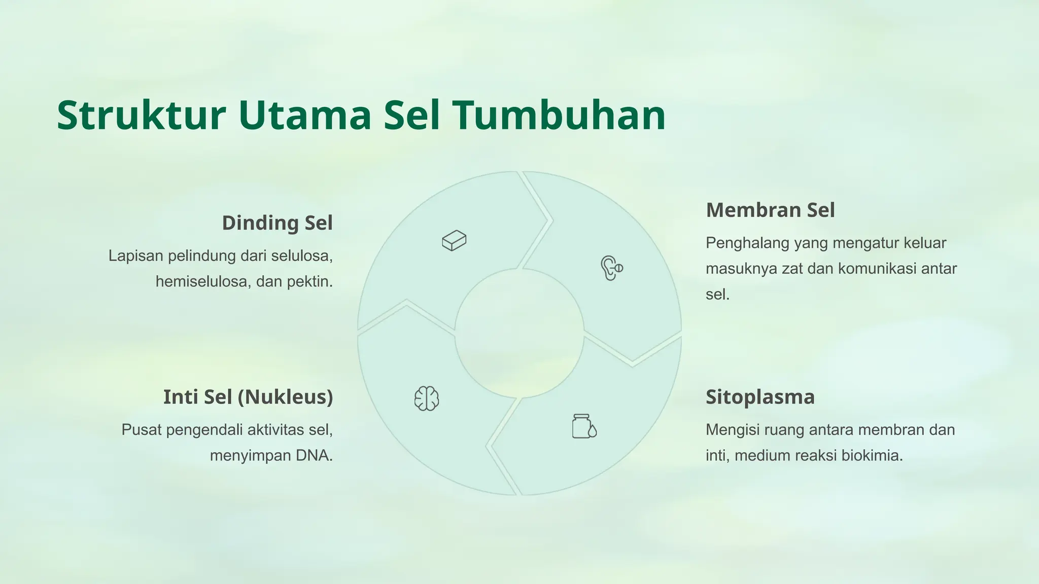 SEL-TUMBUHAN.pptx_20251003_230919_0000.pptx