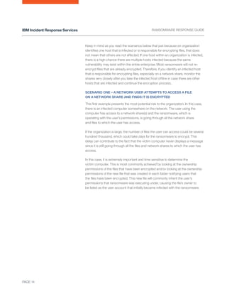 Ransomware Response Guide IBM INCIDENT RESPONSE SERVICES | PDF