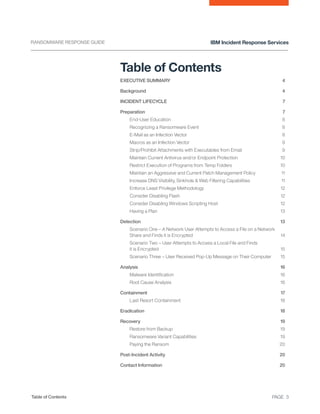 Ransomware Response Guide IBM INCIDENT RESPONSE SERVICES | PDF