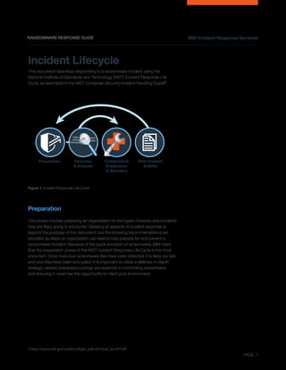 Ransomware Response Guide IBM INCIDENT RESPONSE SERVICES | PDF