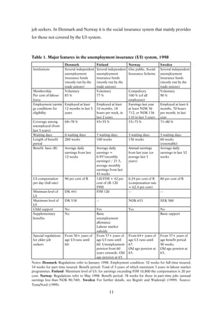 Determinants of Job Search Intensity – Some Evidence from the Nordic ...