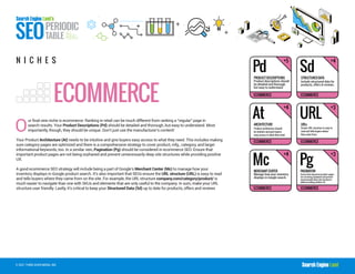 SEO PERIODIC TABLE | PPT
