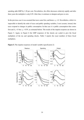 Finnish fiscal multipliers with a structural VAR model | PDF
