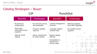 Best Practices in Catalog Strategies | PDF