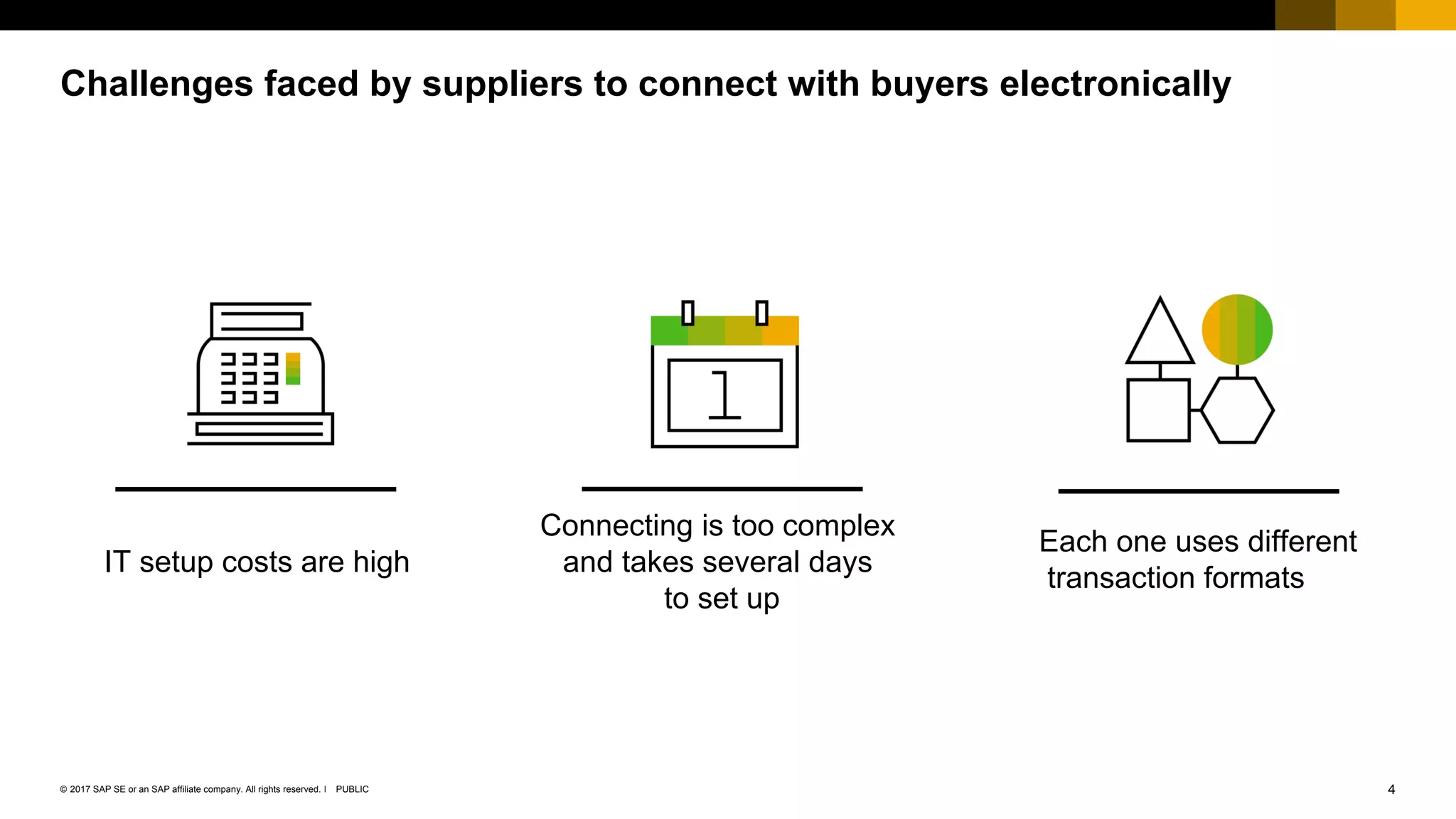 Supplier Integration To Ariba Network Cloud Integration Gateway Ppt