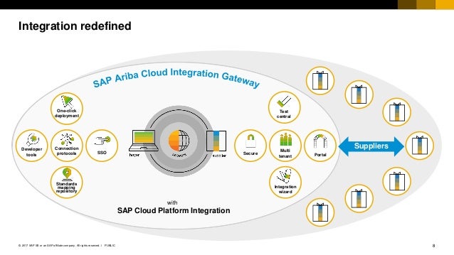 Portal ariba network - applicationsreqop