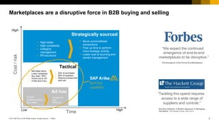 Spot Buy – A New Sales Channel for Suppliers to Reach SAP Customers | PPT