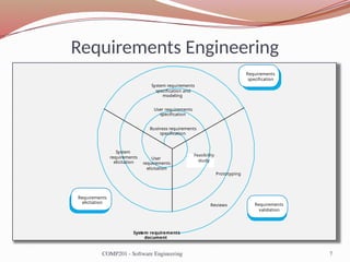SE_Requirement Engineering Process Models | PPTX