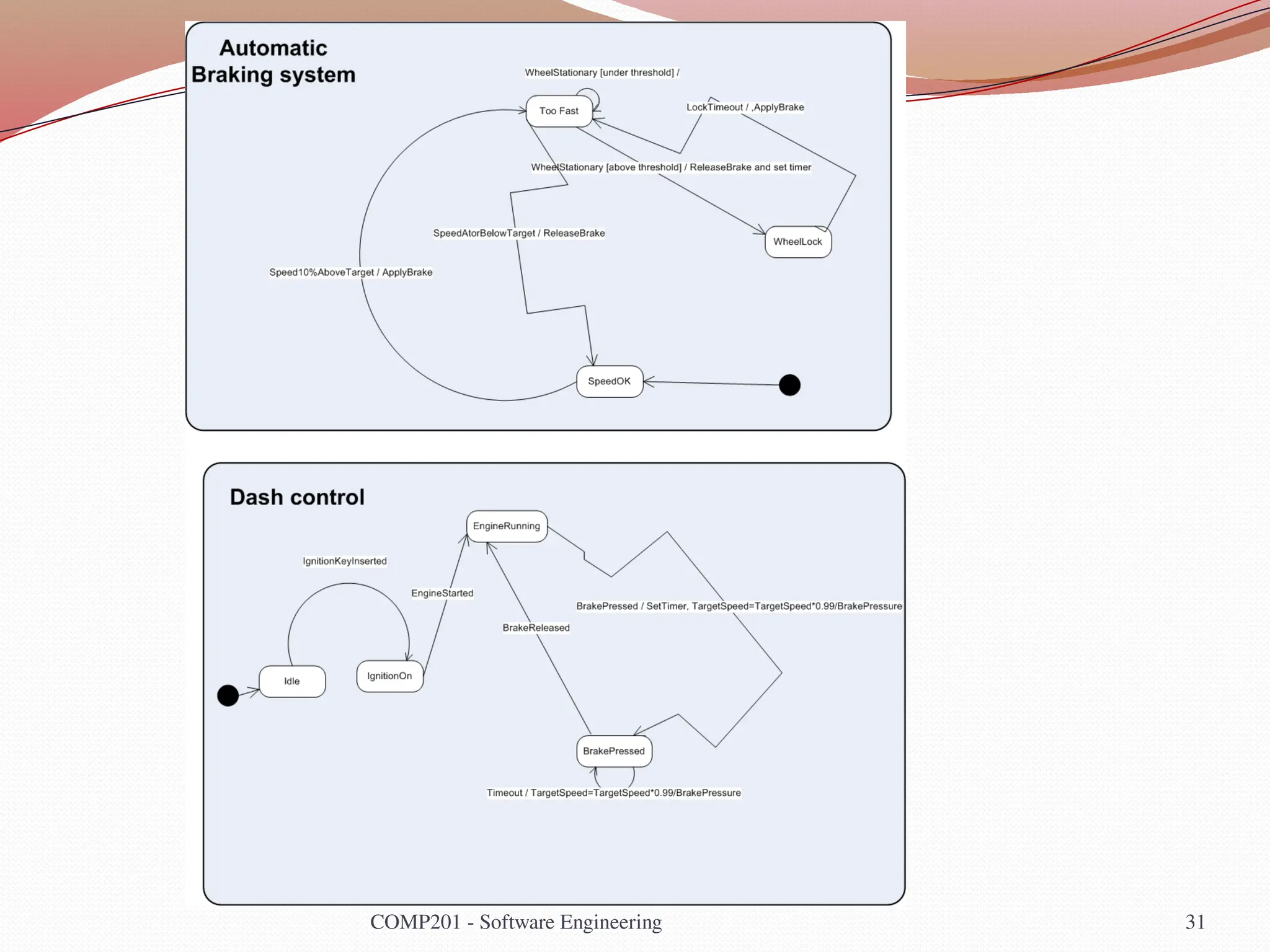 SE_L7systemmodel software engineering.pptx