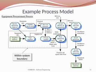 SE_L7systemmodel software engineering.pptx