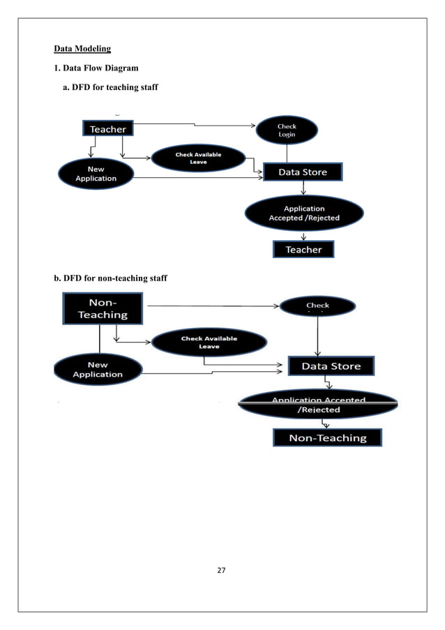 SE LAB MANUAL (R16).pdf | Computer Software and Applications | Computing