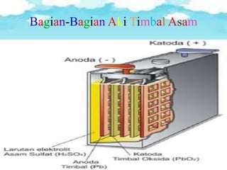 Sel aki timbal asam | PPTX