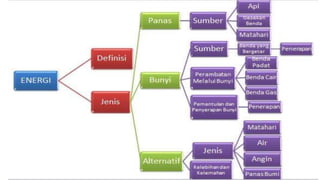 Selalu hemat energi Tema 2.ppt