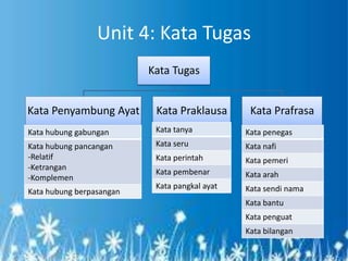 Selamat bertemu bm tatabahasa | PPTX