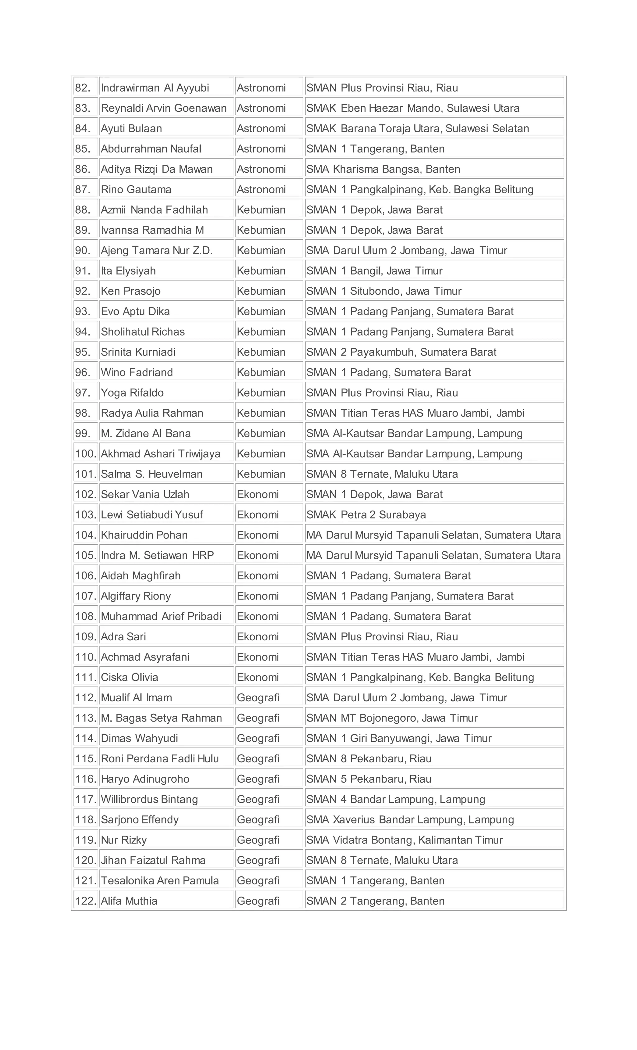 Selamat kami ucapkan kepada seluruh siswa | PDF