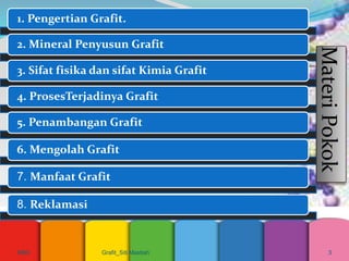 grafit | PPTX