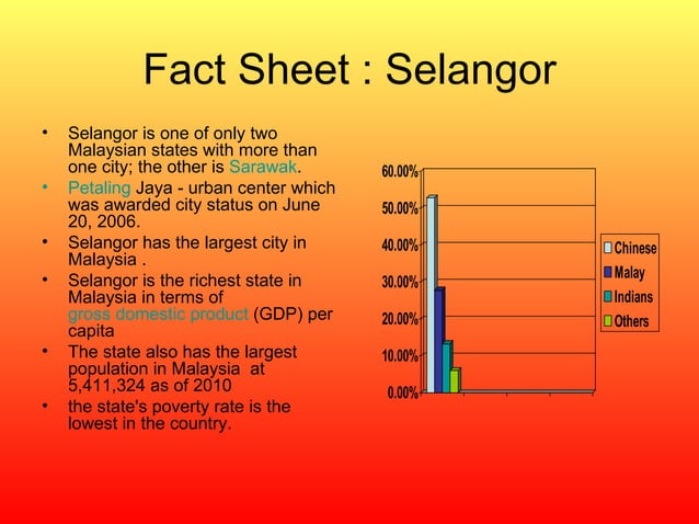 Selangor | PPT