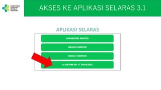 SELARAS Peraturan Menteri Kesehatan 17 SELARAS 3.1.pdf