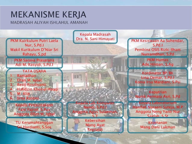 Selayang pandang | PPT