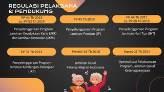Selayang Pandang - JAMINAS SOSIAL PENSIUN - BPJS KETENAGAKERJAAN.pdf