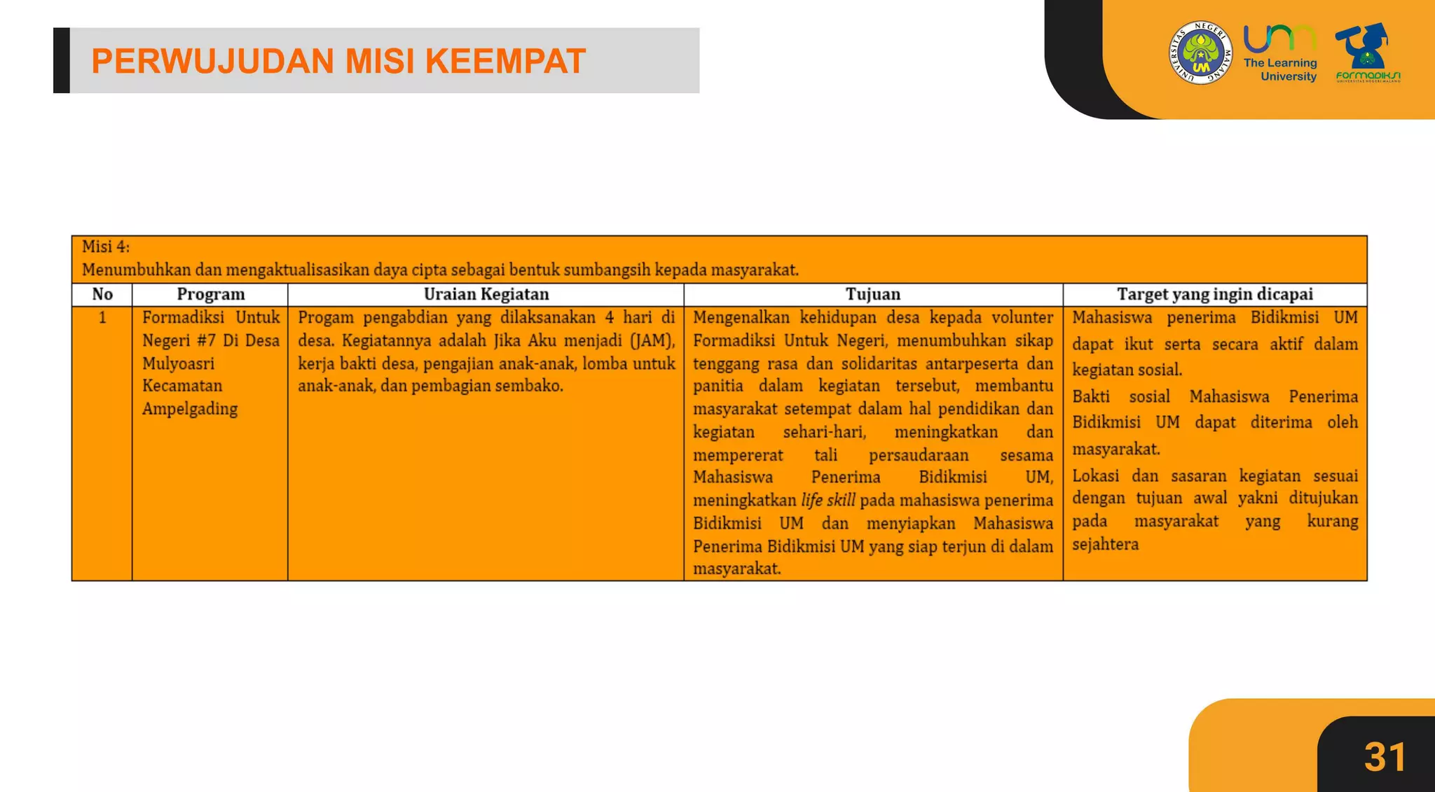 Selayang pandang 2020 | PPT