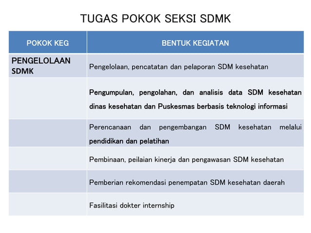 Selayang pandang bidang sdk | PPTX