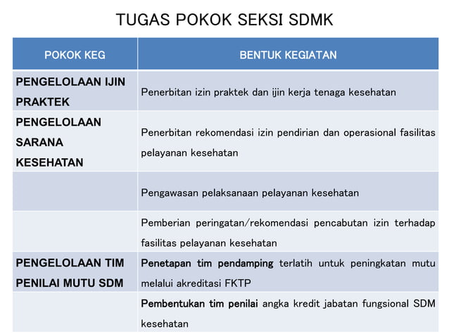 Selayang pandang bidang sdk | PPTX