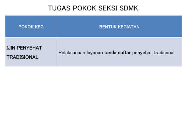 Selayang pandang bidang sdk | PPTX