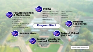 Selayang Pandang IPB - Pengenalan Singkat | PPTX