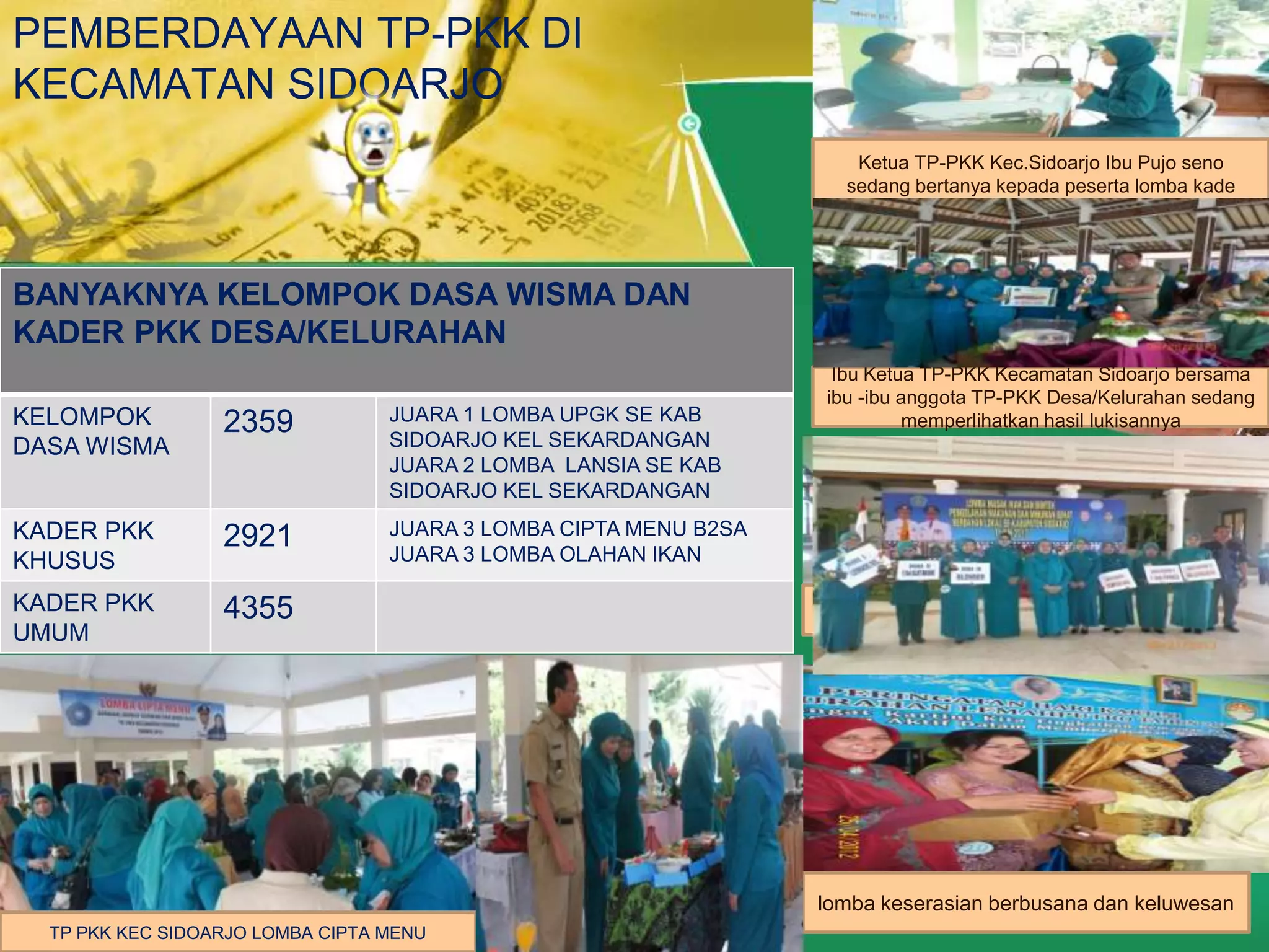 Selayang pandang kecamatan sidoarjo | PPTX