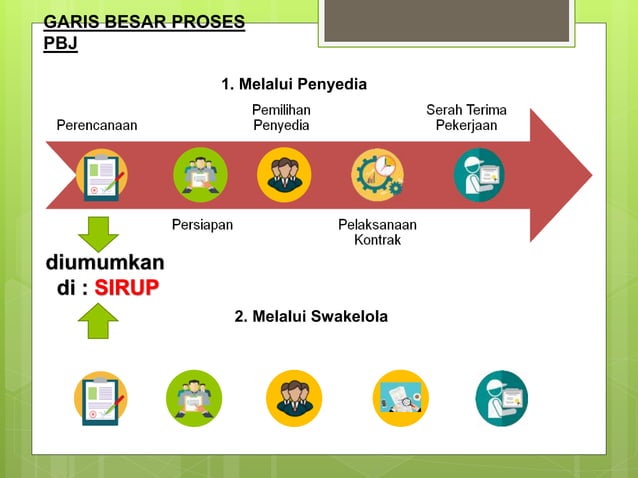 selayang pandang PBJ 2023.pptx