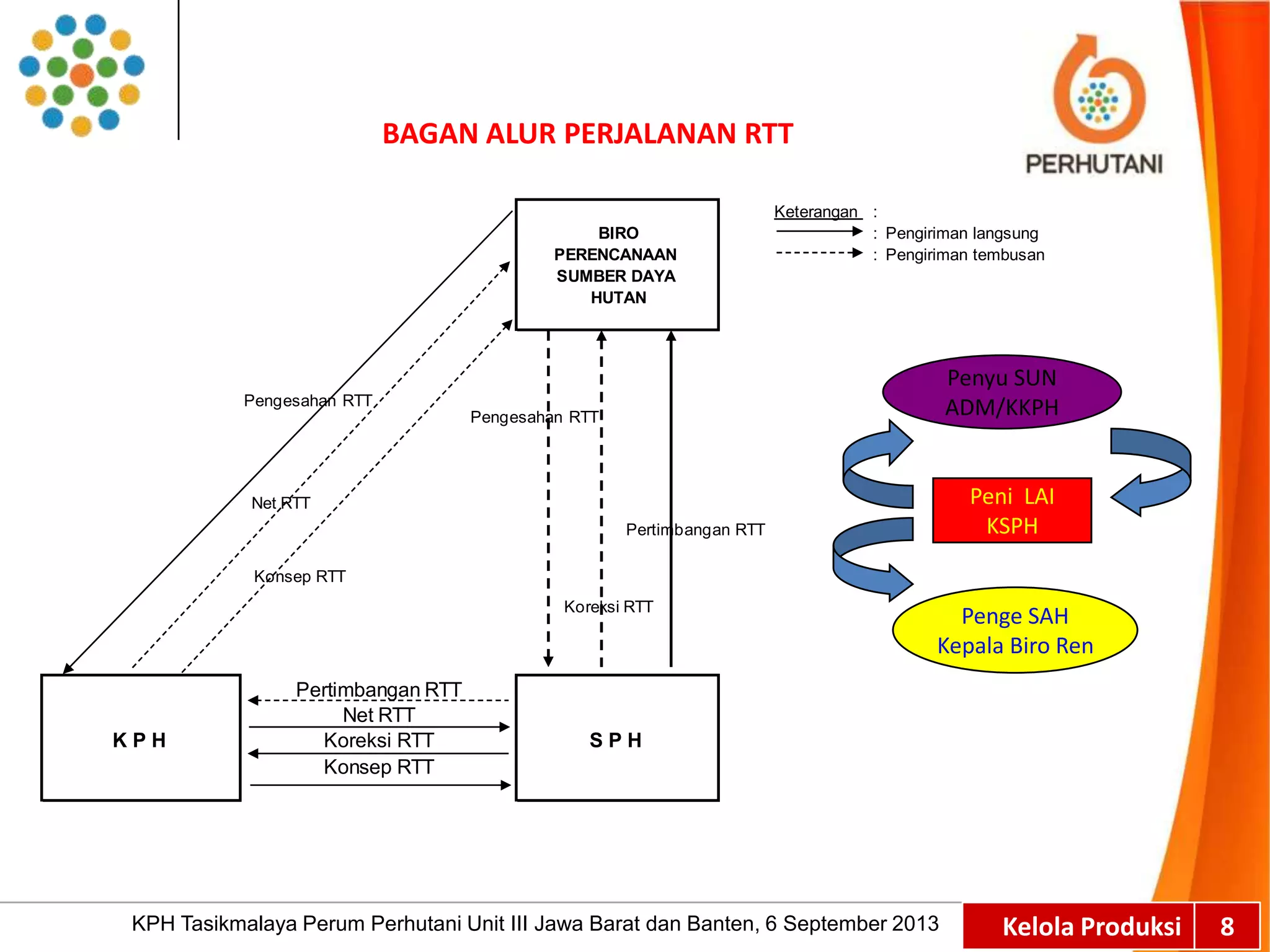 Selayang pandang tsm | PPT