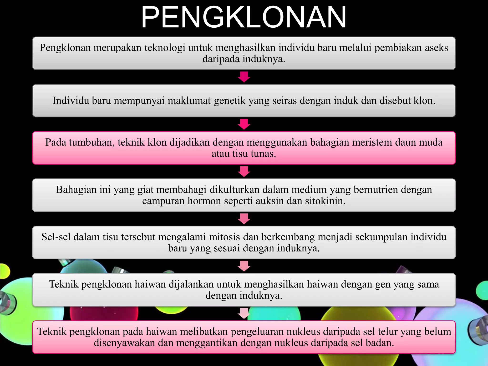 Sel benda hidup (kultur tisu dan pengklonan tumbuhan) | PPTX