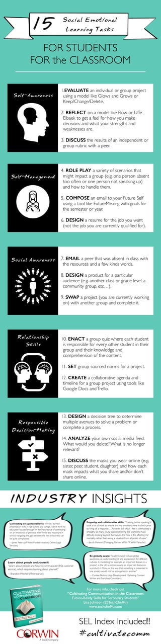 15 Social Emotional Learning Tasks FOR Students For the Classroom | PDF