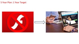 xAPI and the Evolving Learning Ecosystem | PPTX
