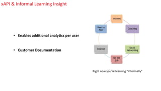 xAPI and the Evolving Learning Ecosystem | PPTX