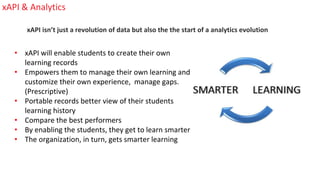 xAPI and the Evolving Learning Ecosystem | PPTX