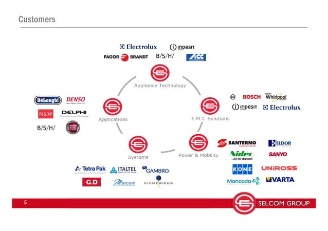 Selcom group major clients | PPT