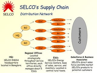 Selco Solar | PPT