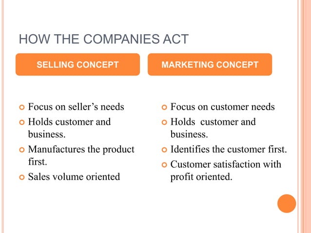 SELLING CONCEPT vS MARKETING CONCEPT | PPT