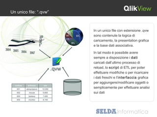 SELDA Informatica & QlikView | PPT