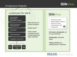 SELDA Informatica & QlikView | PPT