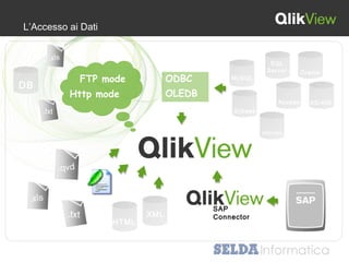 SELDA Informatica & QlikView | PPT