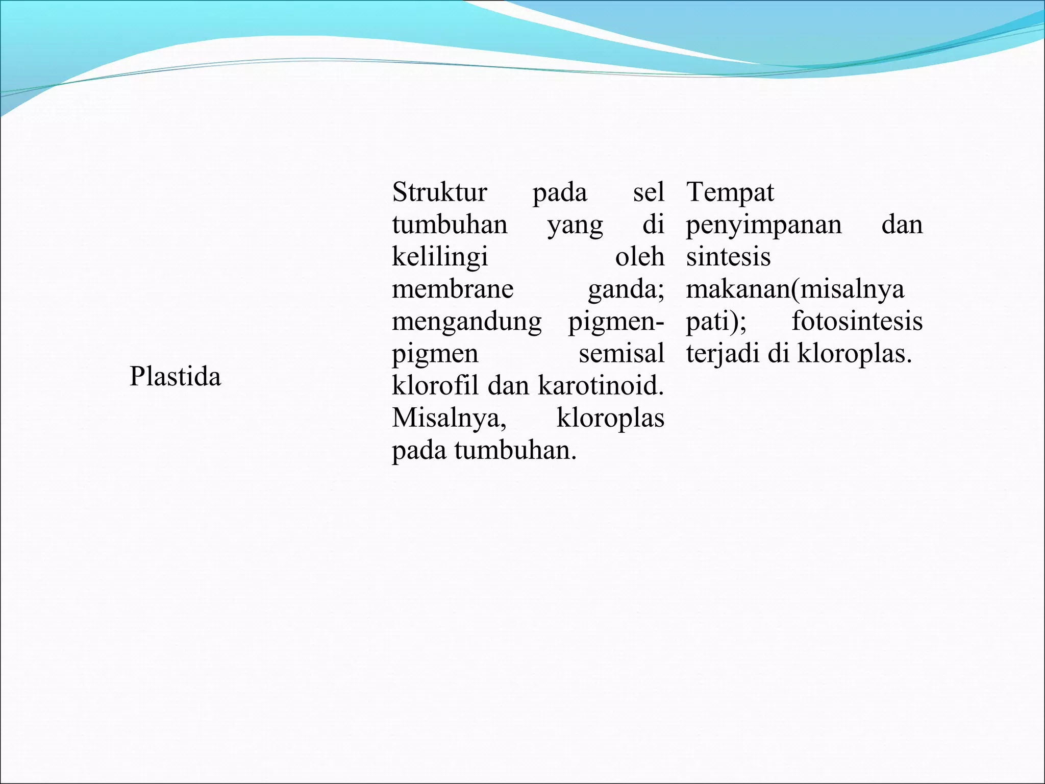 Sel dan genetika (modul sel dan genetika) | PPT