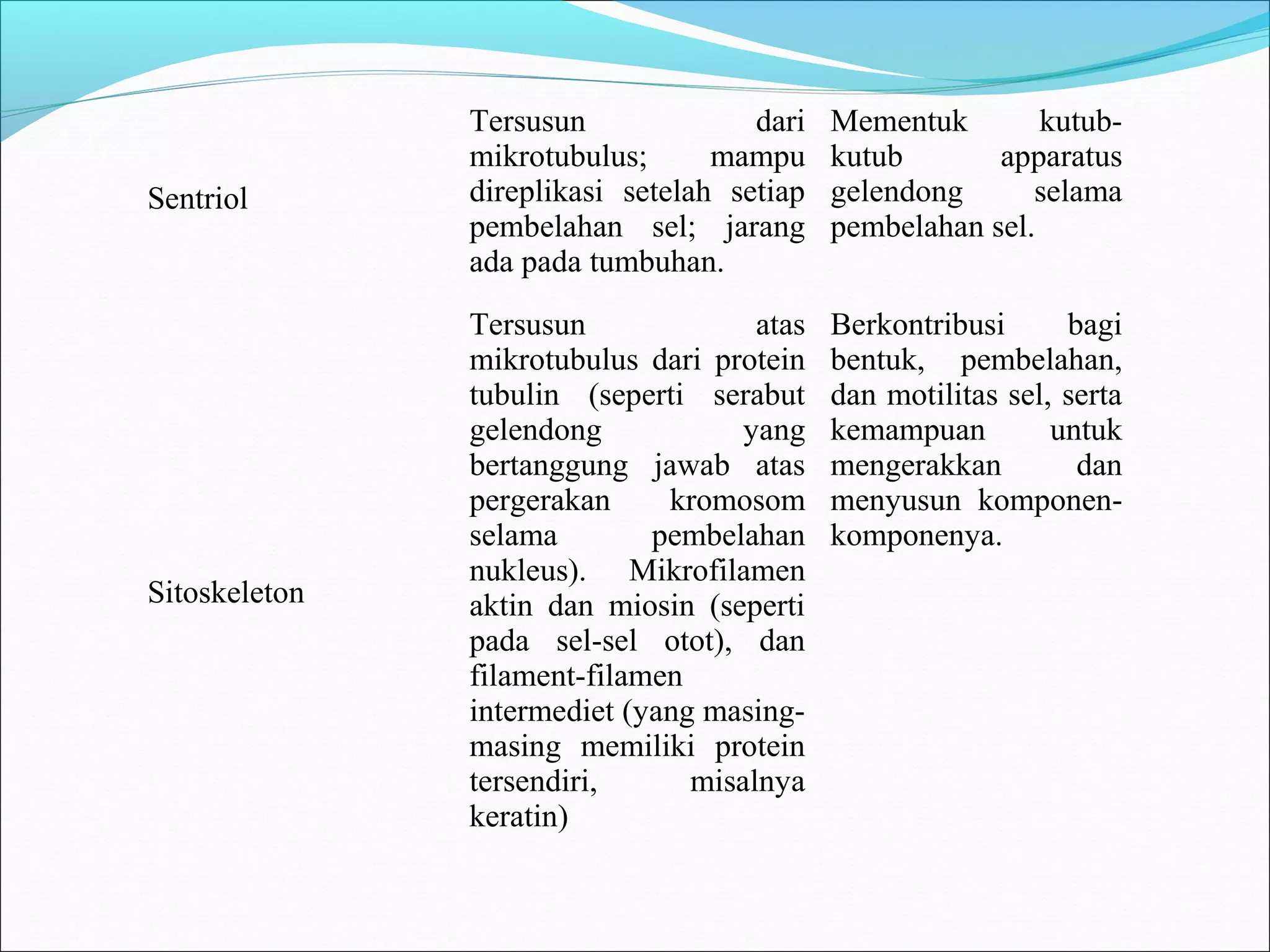 Sel dan genetika (modul sel dan genetika) | PPT