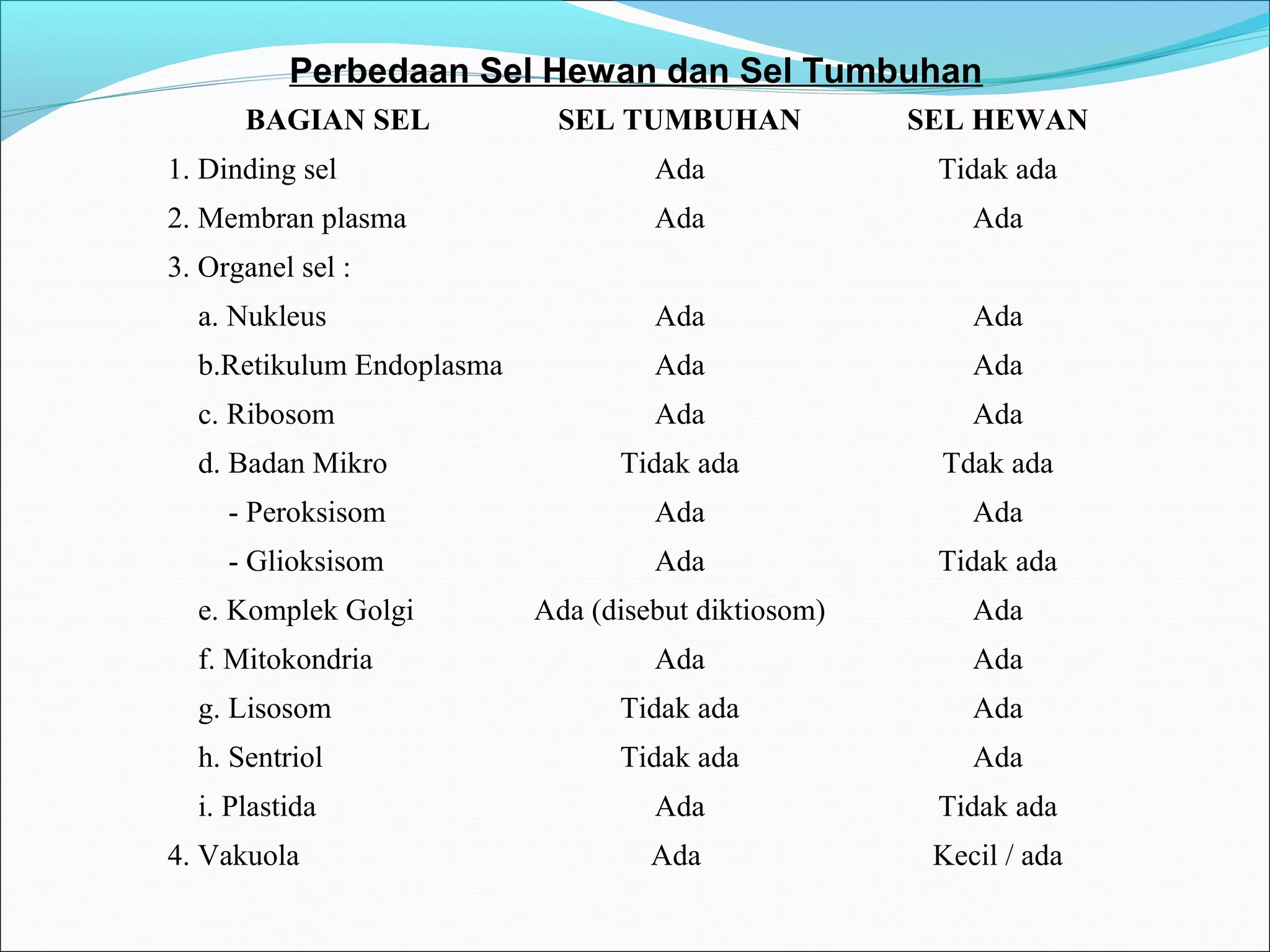 Sel dan genetika (modul sel dan genetika) | PPT