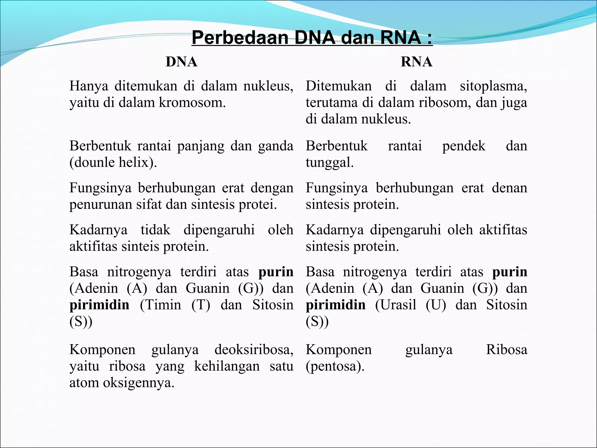Sel dan genetika (modul sel dan genetika) | PPT
