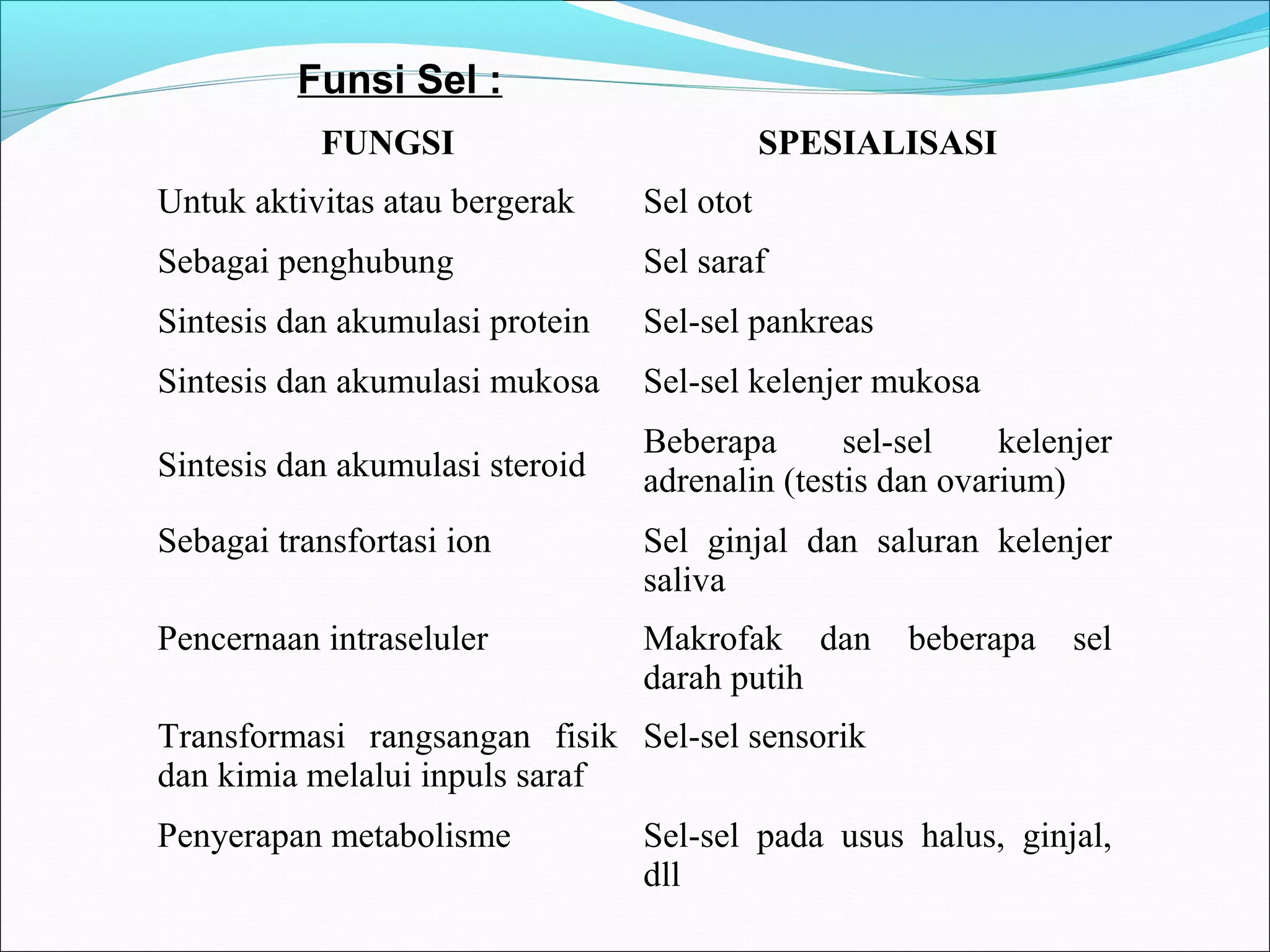 Sel dan genetika (modul sel dan genetika) | PPT