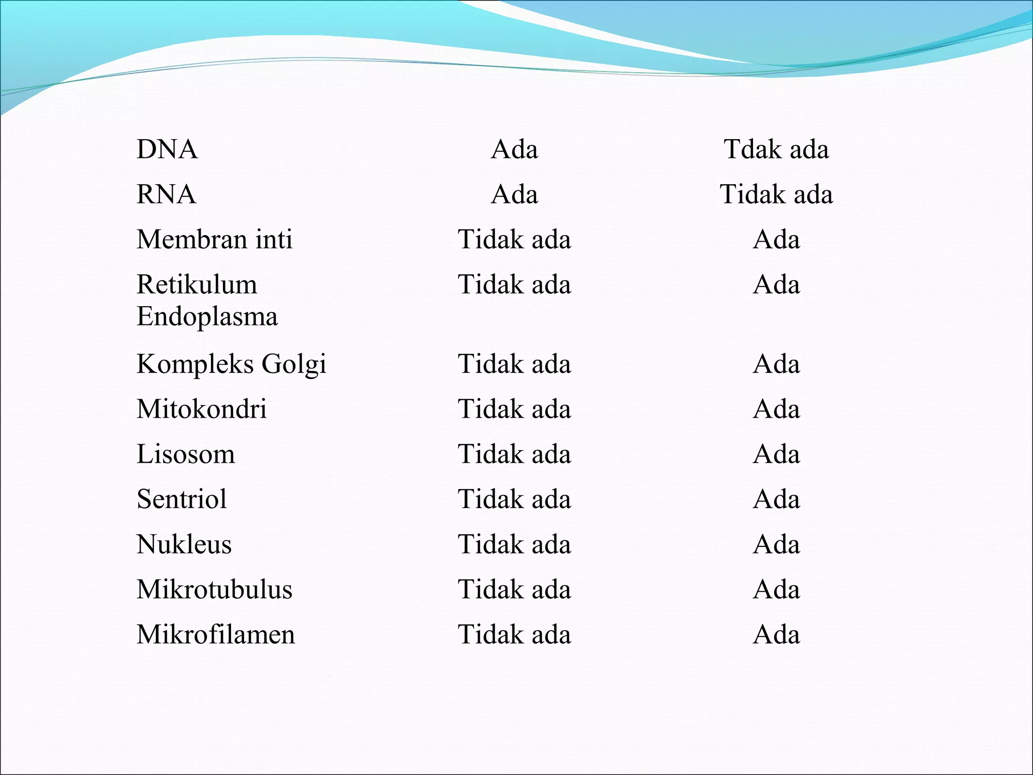 Sel dan genetika (modul sel dan genetika) | PPT