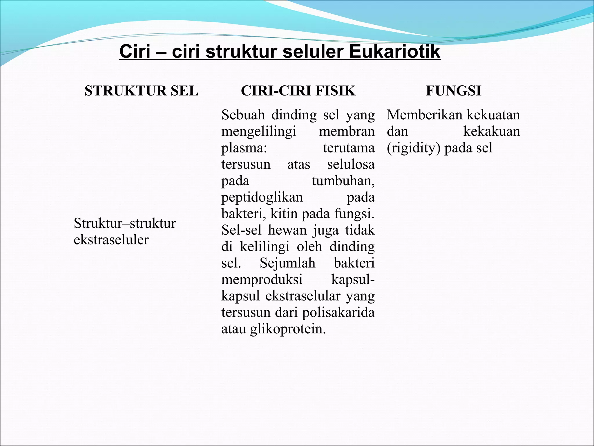 Sel dan genetika (modul sel dan genetika) | PPT
